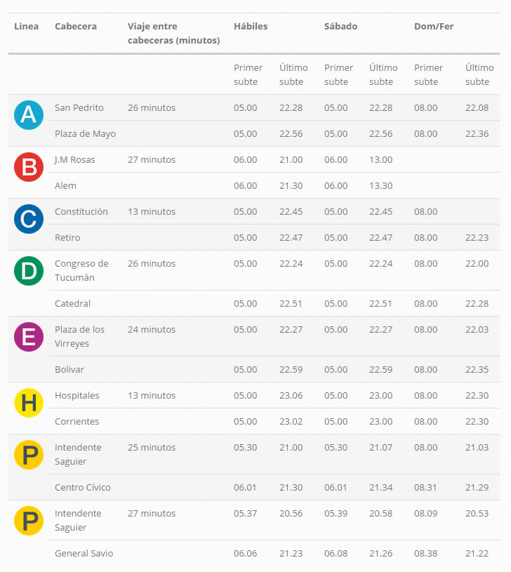 horarios-subte | enelSubte
