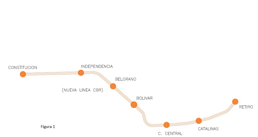 Línea H, ¿a Constitución? | enelSubte