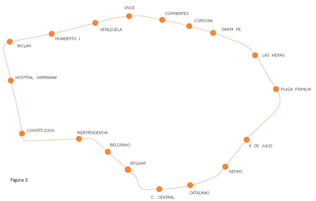 Línea H, ¿a Constitución? | enelSubte