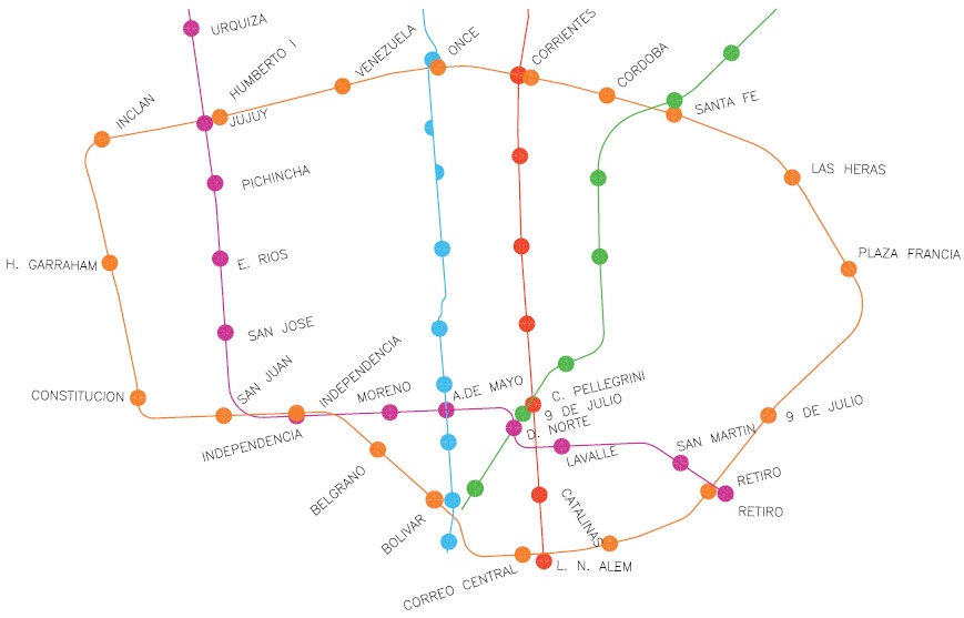 Línea H, ¿a Constitución? | enelSubte