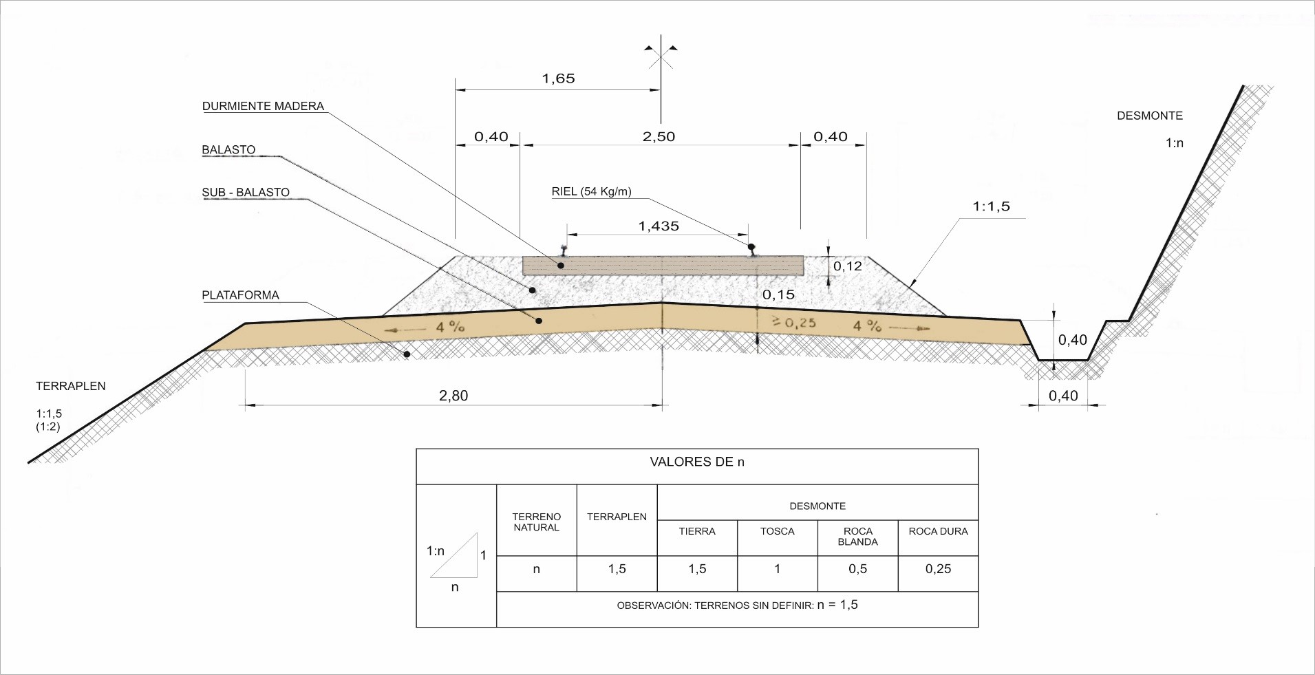 Uruguay se lanza a modernizar sus ferrocarriles de cargas | enelSubte