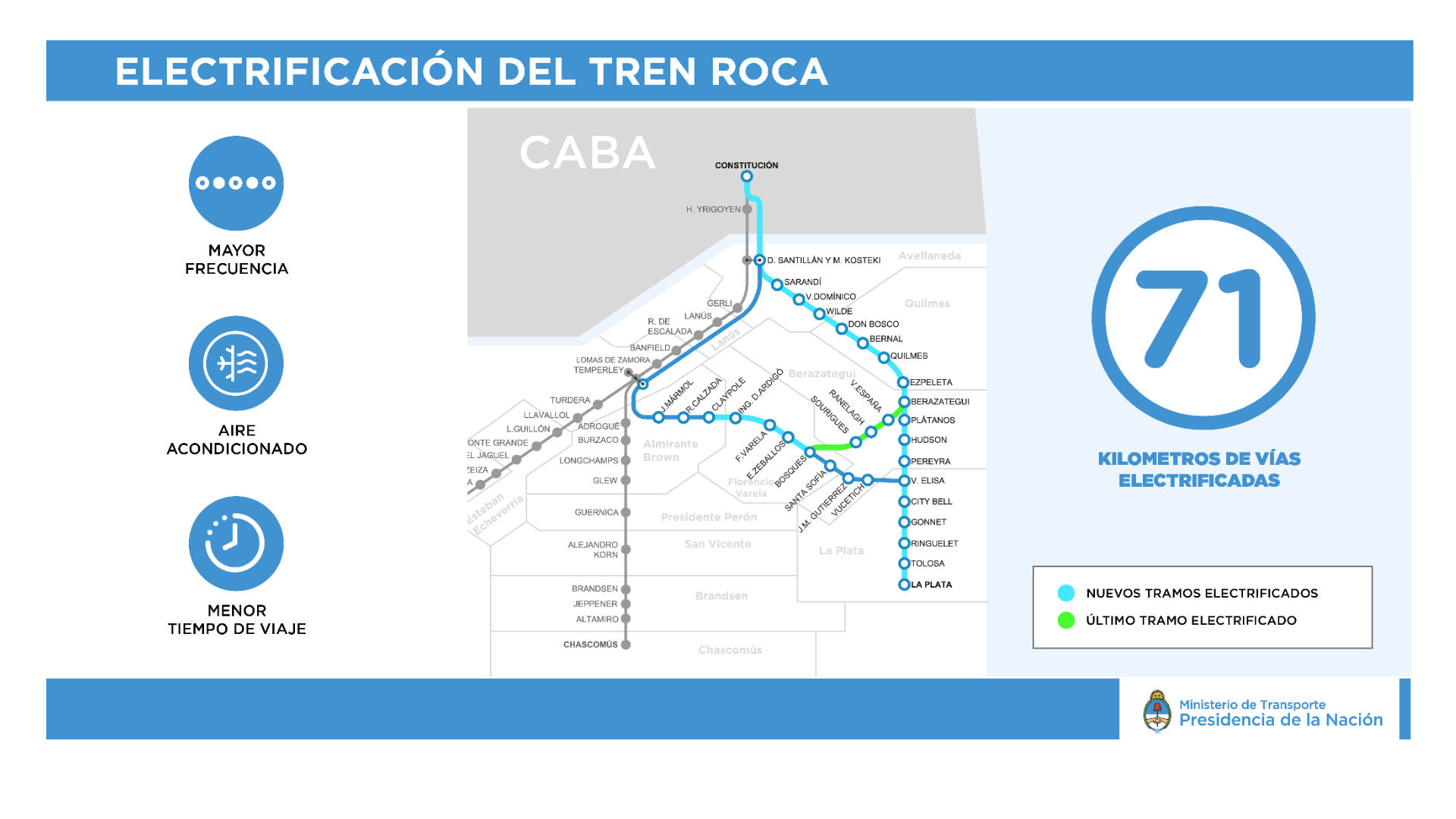 Ya funciona el Roca Vía Circuito | enelSubte